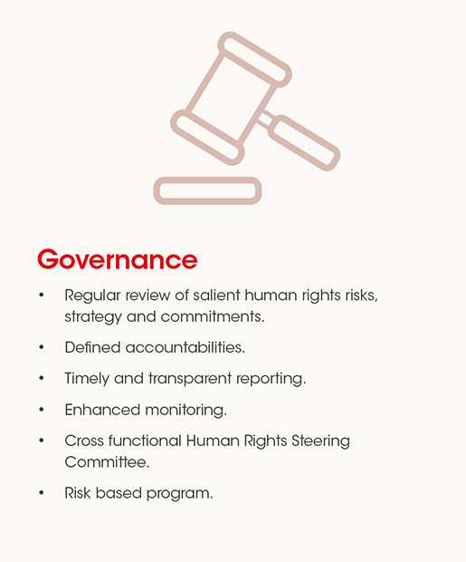 Human Rights | Coles Group