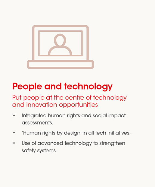 Human Rights | Coles Group