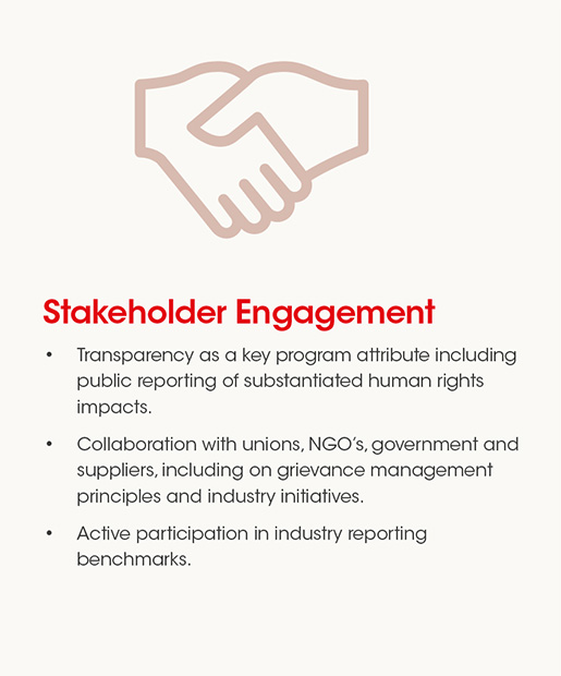 Human Rights | Coles Group